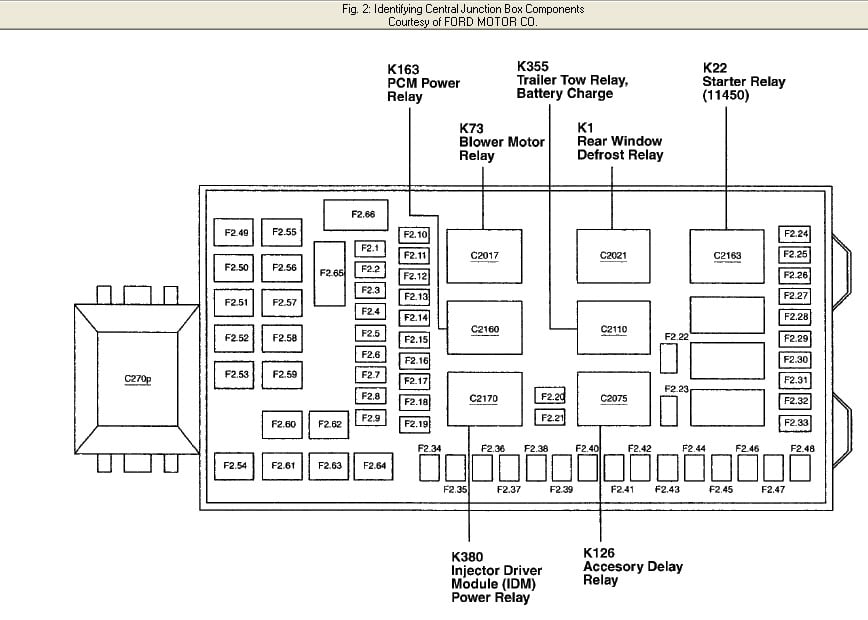 2002 F250 Fuse Box Diagram Under Dash
