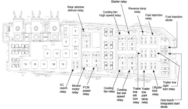2009 Ford Escape Fuse Box Diagram Manual
