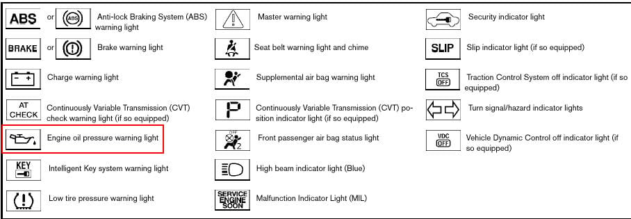 Symbols On Dashboard Of Nissan Altima