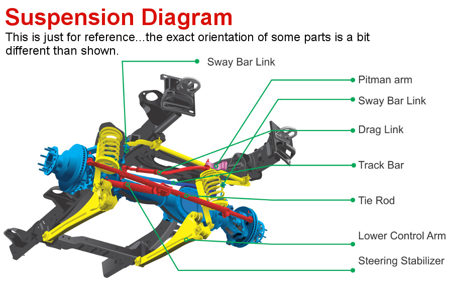 Dodge Charger Front Suspension Diagram