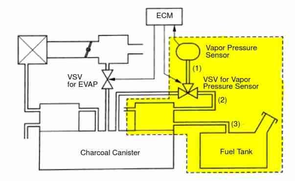 2017 Dodge Durango Evap System Diagram