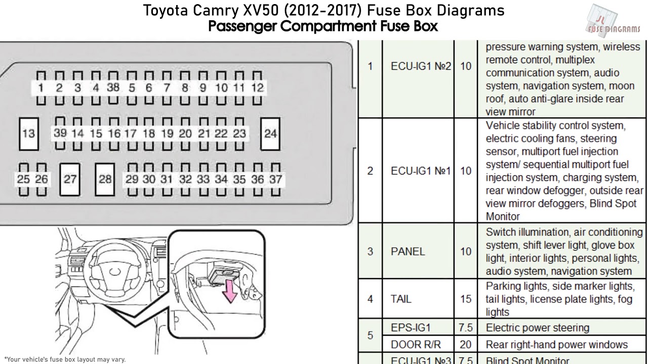 2019 Toyota Camry Interior Fuse Box Diagram