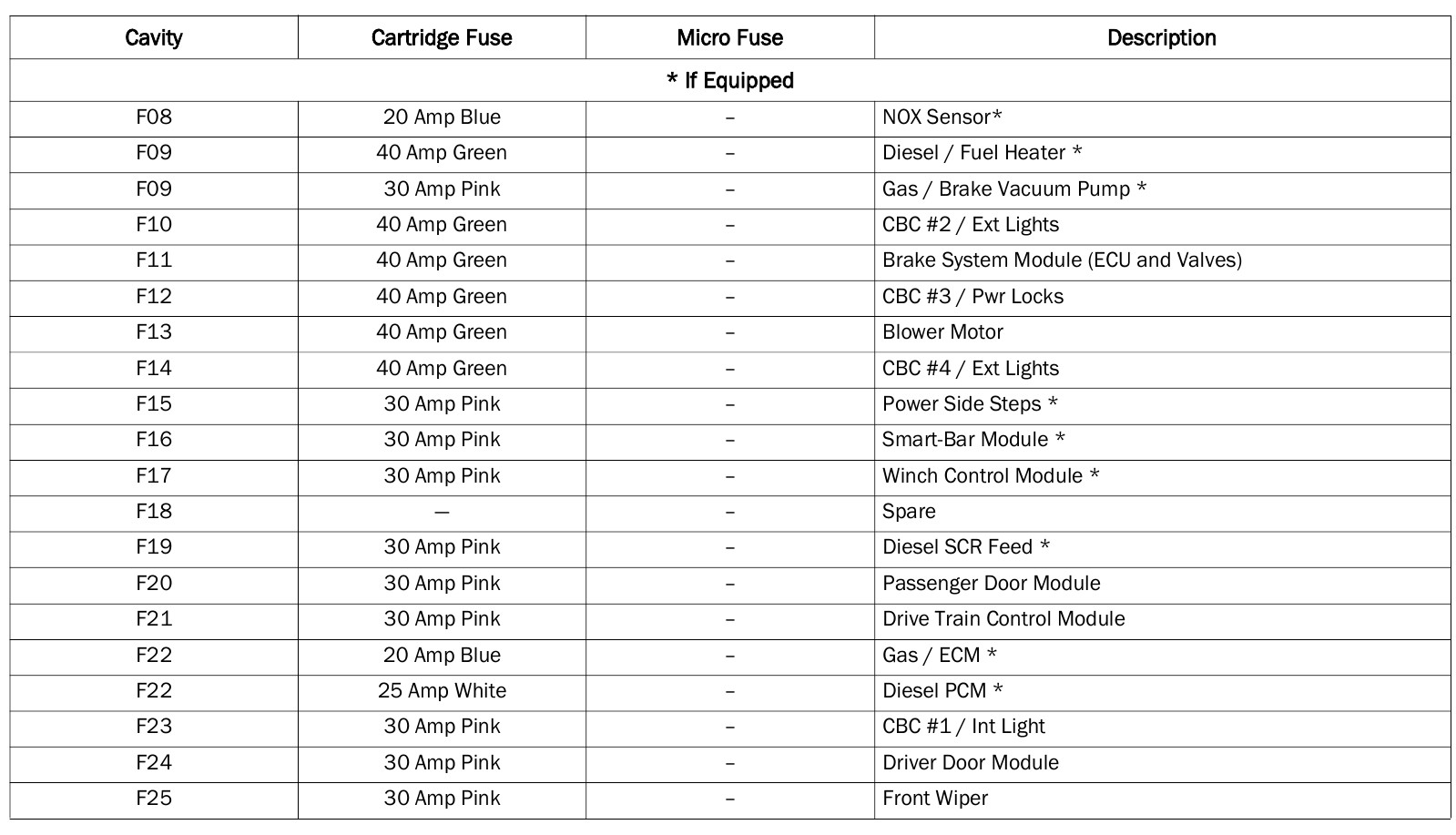 2021 Ram Promaster 3500 Fuse Box Diagram