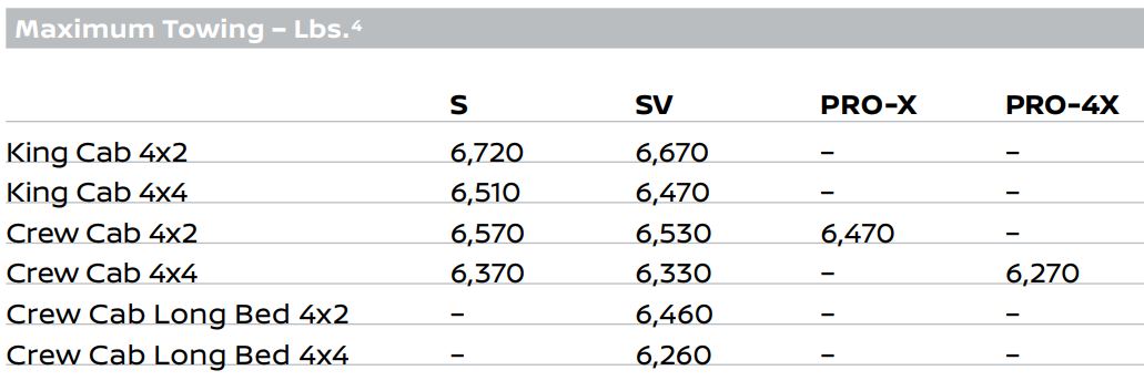 2022 Nissan Frontier Towing Capacity Chart