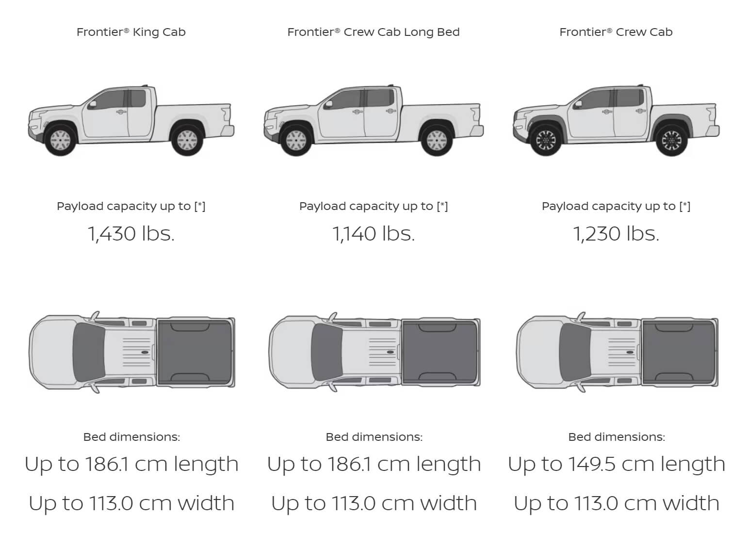 2024 Nissan Frontier Bed Dimensions