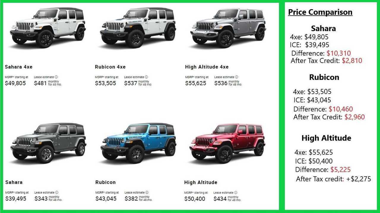 2024 Jeep Wrangler Model Comparison Chart