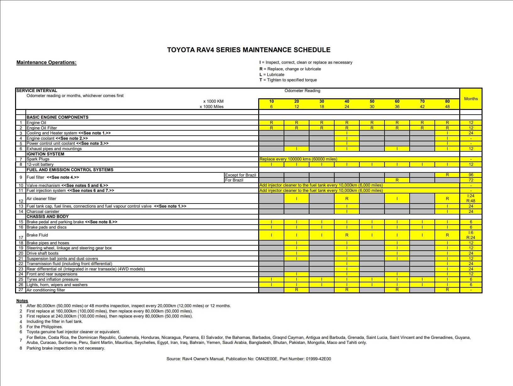5th Gen 4runner Maintenance Schedule Pdf