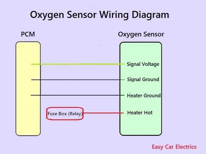 4 Wire O2 Sensor Wiring Diagram Nissan