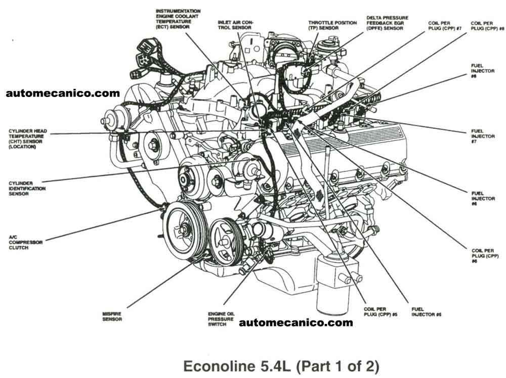 Triton V8 Ford 5.4 Triton Engine Diagram