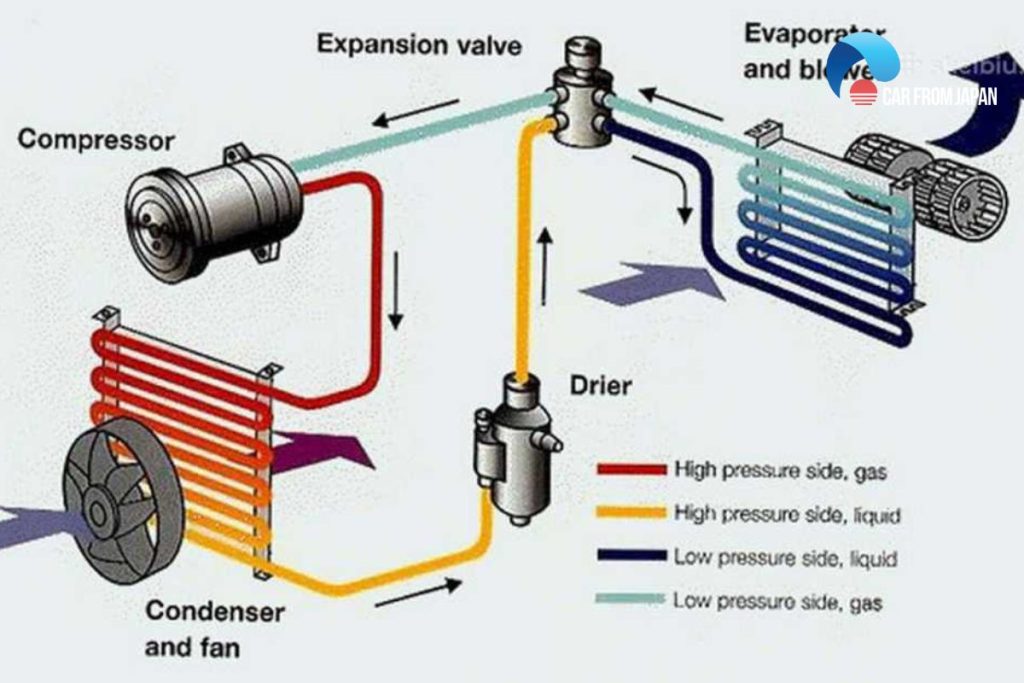 Symptoms Of A Bad Air Compressor