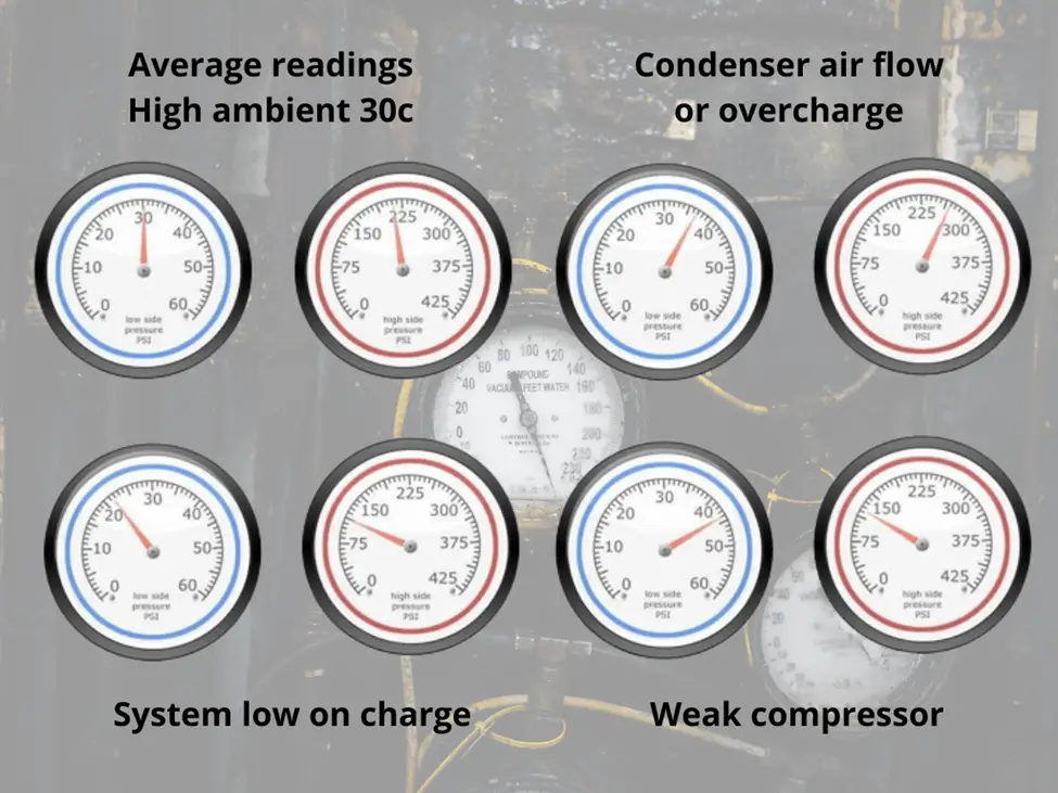 R1234yf Pressure Chart High And Low Side