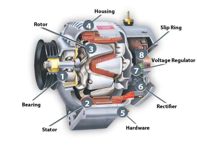 Parts Of An Alternator Diagram