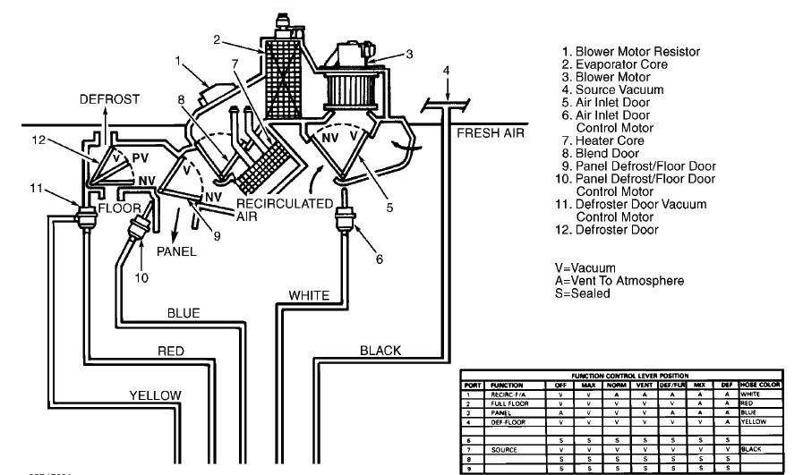 1996 Marquis Automatic Ac Electrical Diagram