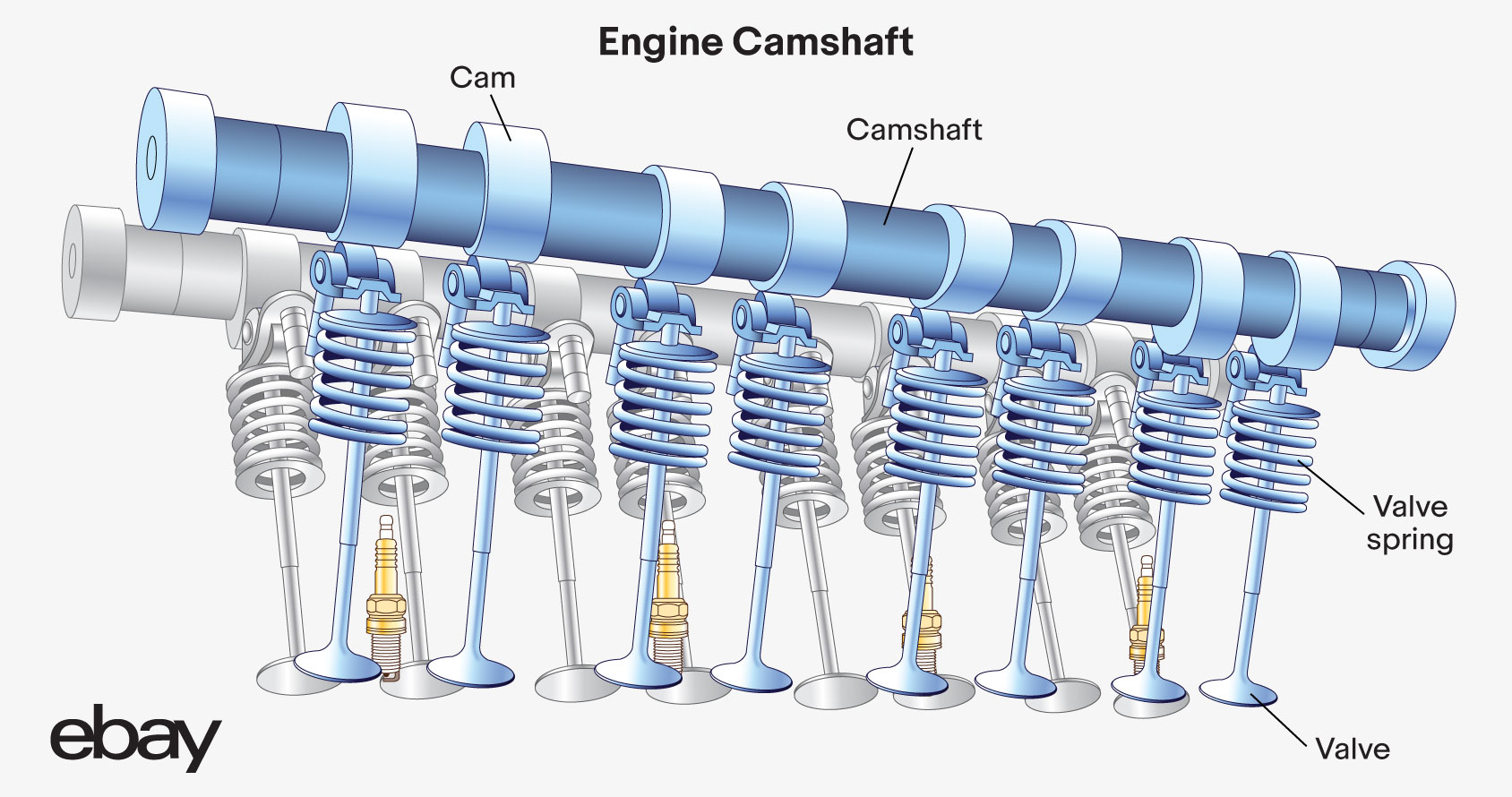What's The Difference Between Intake Camshaft Position Timing And Sensor