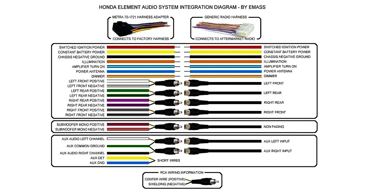 Pioneer Color Code Wiring Diagram