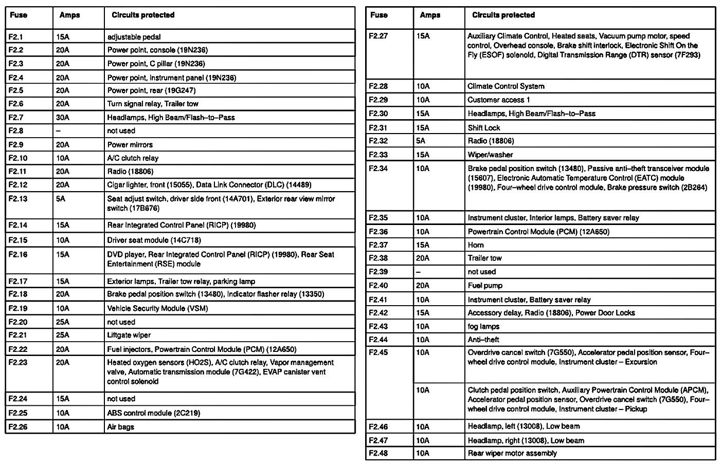 2002 Ford F250 Super Duty Fuse Box Diagram