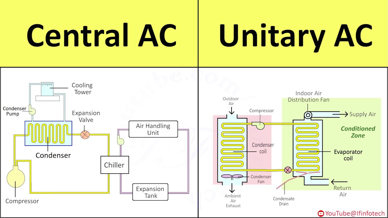 Diagram Of A Central Air Conditioning System