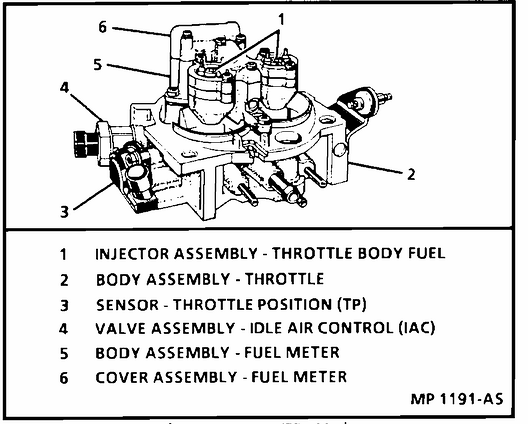 1992 Chevy 1500 Throttle Body Diagram Explained