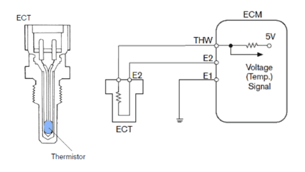 Engine Coolant Temperature Sensor Diagram