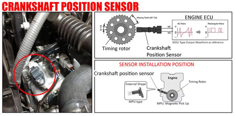 Location Of Crankshaft Positioning Sensor