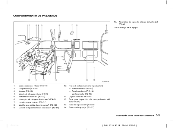 Manual Diagrama Motor 2.5 Nissan Urvan