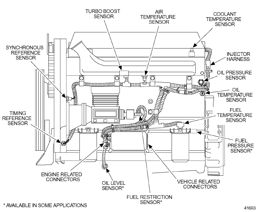 Diagram Detroit 60 Series Sensor Locations