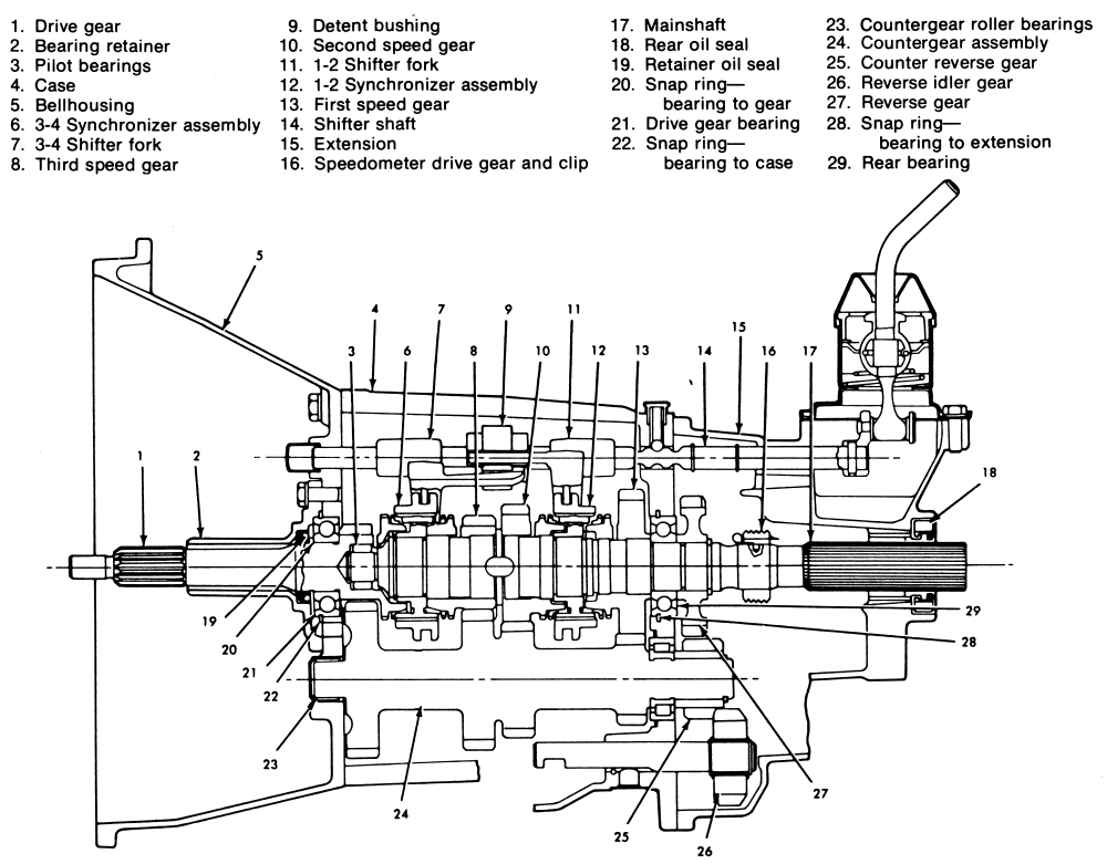 Diagram Ford Ranger 5 Speed Manual Transmission