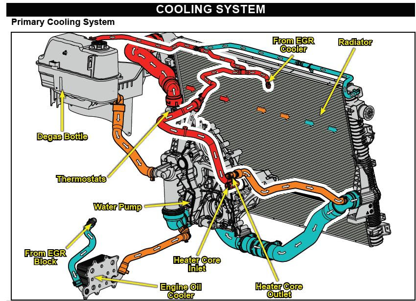 Ford F 150 Cooling System Diagram