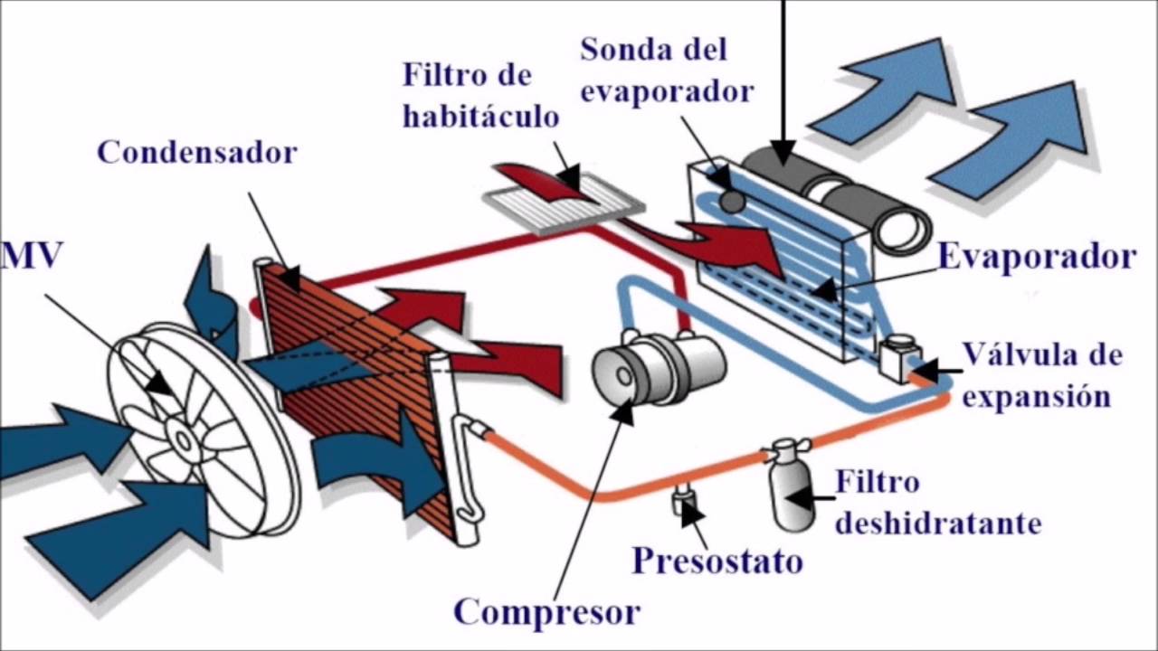 Diagrama Aire Acondicionado Ford F150