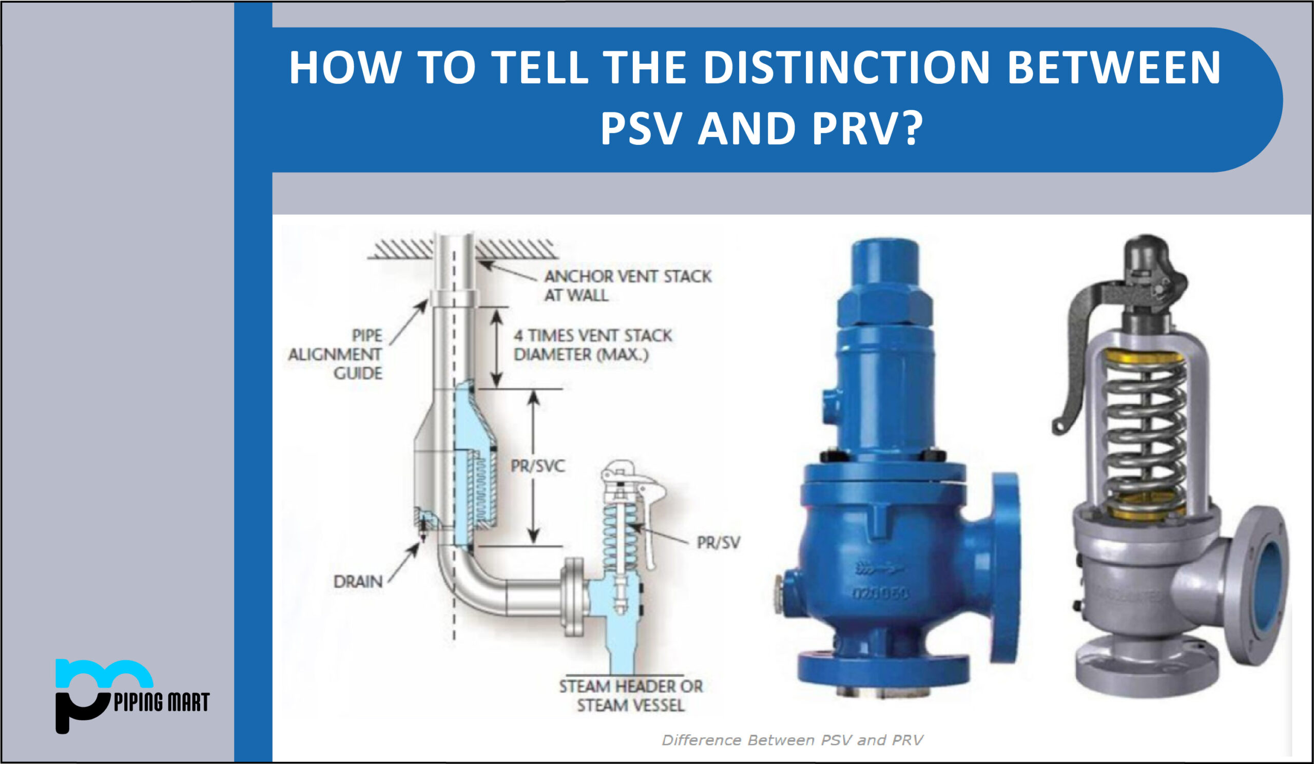 Difference Between A Valve And A Rotor