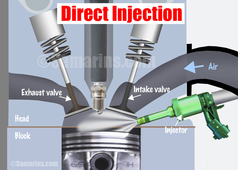 Port Injection Vs Direct Injection