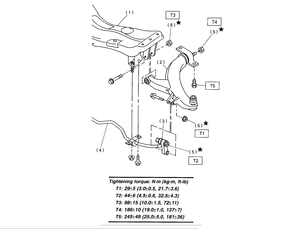 Lower Control Arm Torque Specs