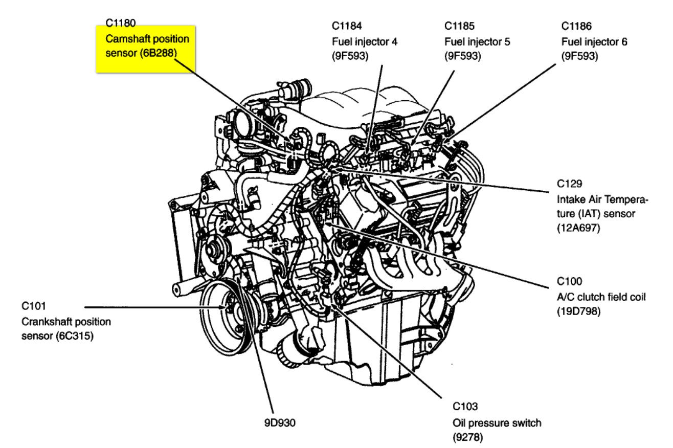 Location Of The Camshaft Position Sensor