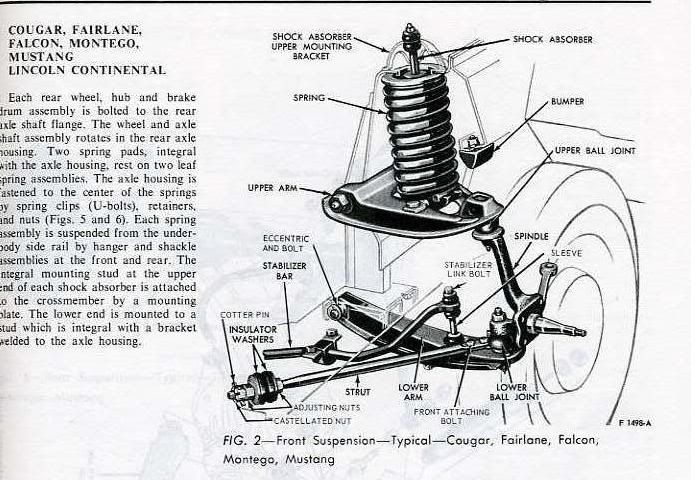 Front End Ford Mustang Front Suspension Diagram