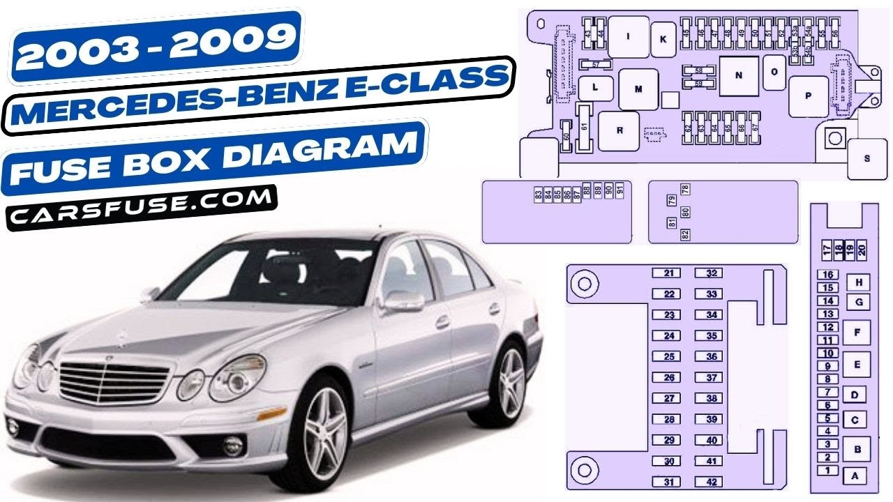Fuse Box Location And Diagrams