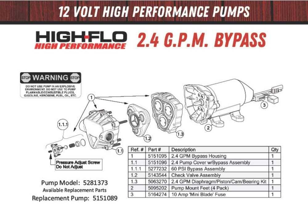 High Flo Gold Series Pump Parts Diagram