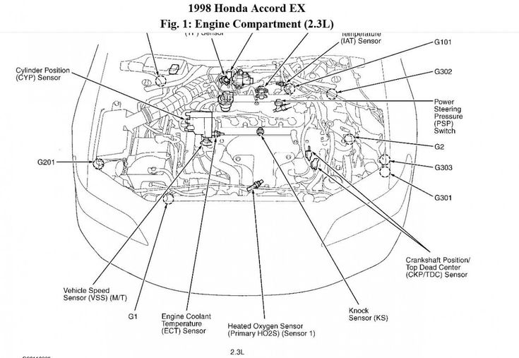 Blueprint Honda Accord Under The Hood Diagram