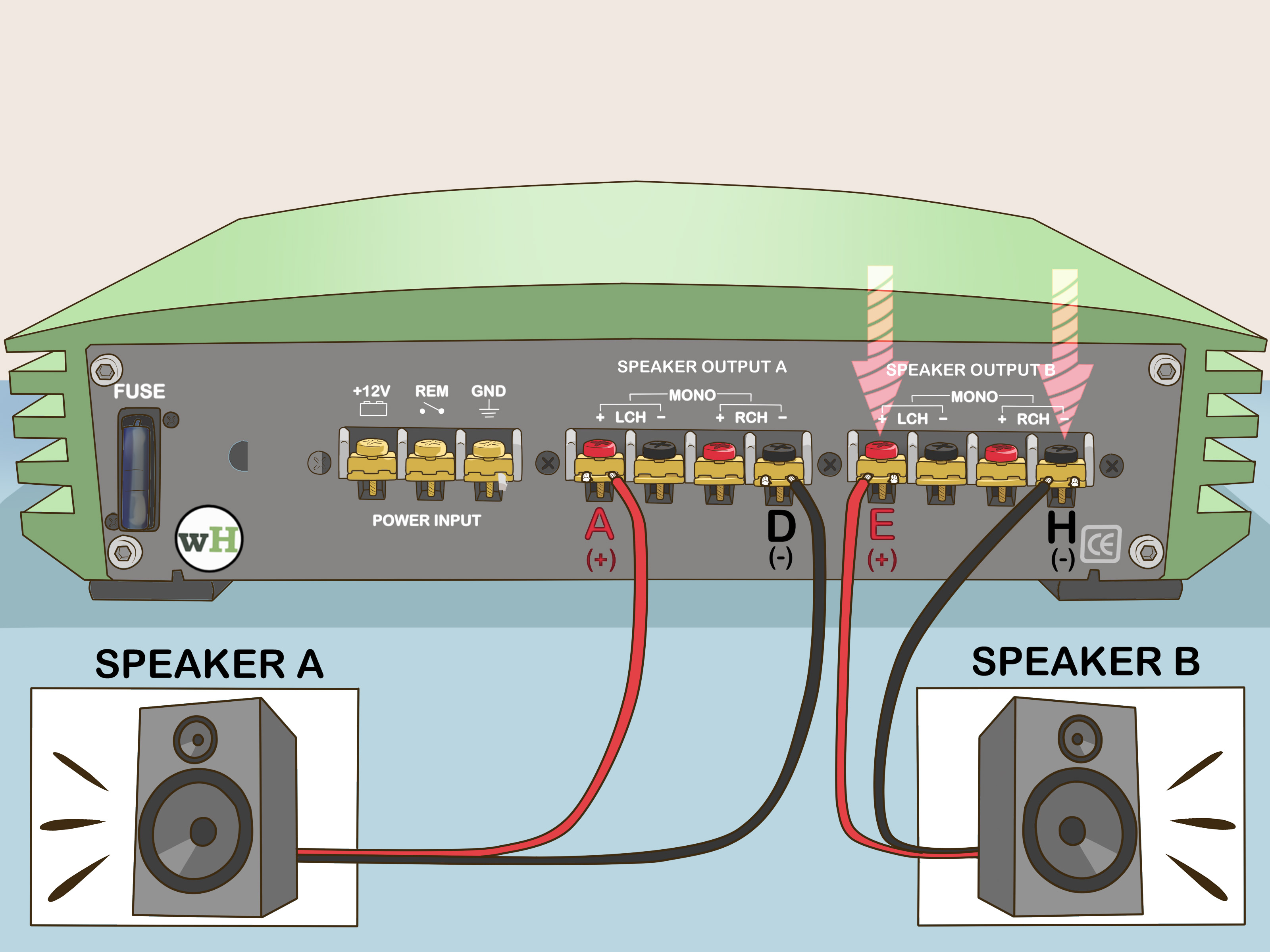 What Are Channels On Amplifiers