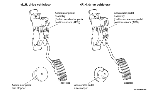 How To Change Accelerator Pedal Position Sensor