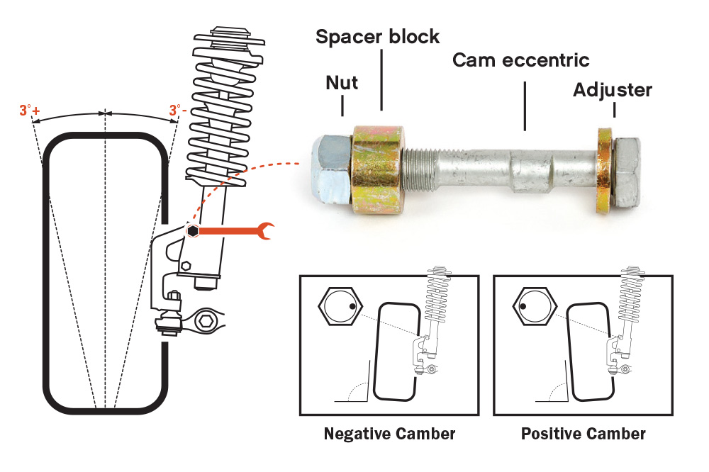 How To Adjust Camber Bolts