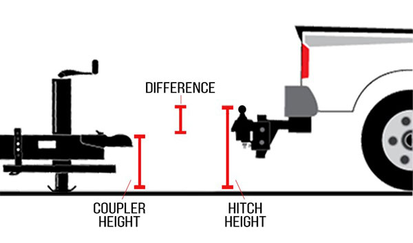 Height Of Trailer Hitch Ball