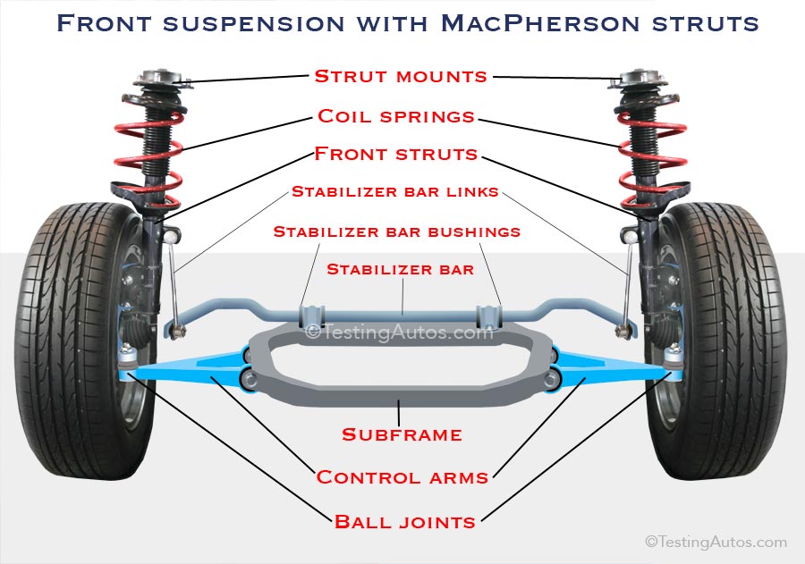 How To Change Struts And Shocks
