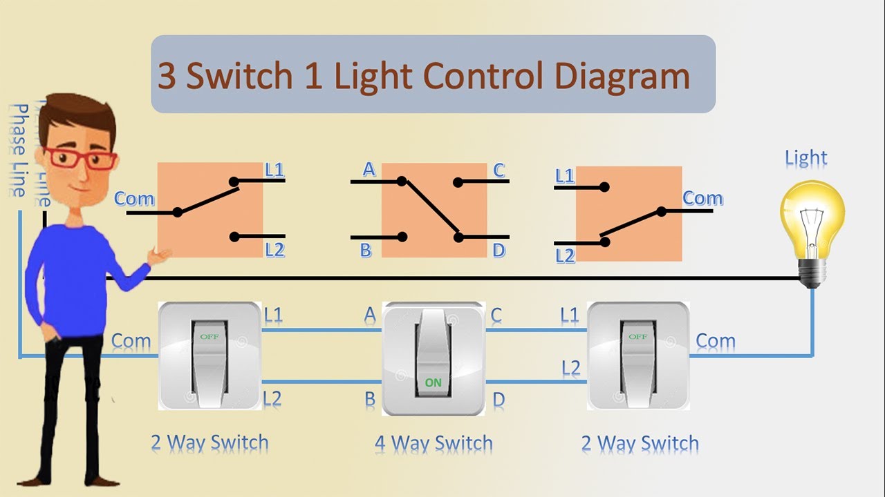 Light Switch Wiring Diagram With 3 Wires