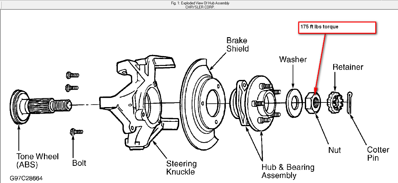 Front Axle Nut Torque Specs