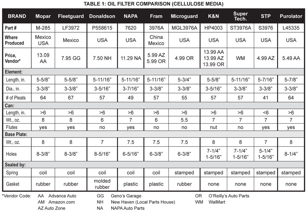 Kawasaki Oil Filter Cross Reference Chart