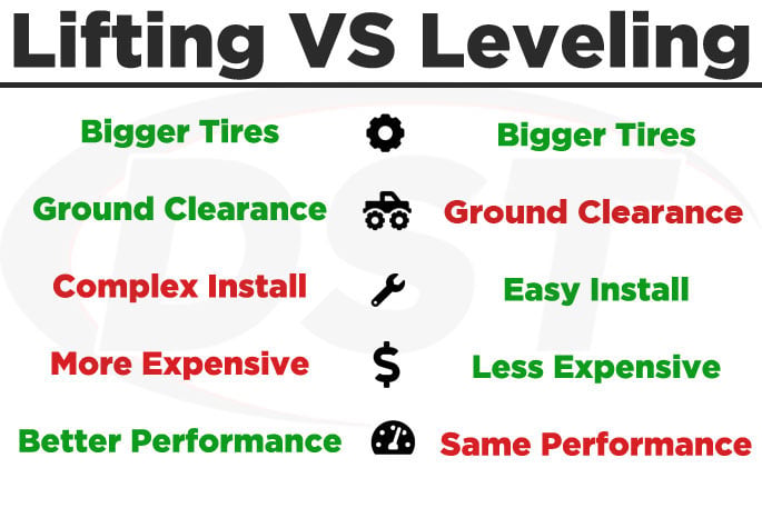 Leveling Kit Vs Suspension Lift