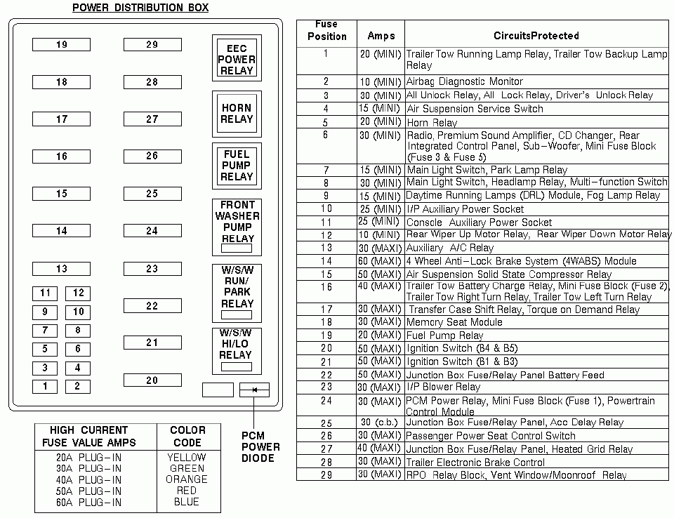 2000 Lincoln Navigator Fuse Box Diagram