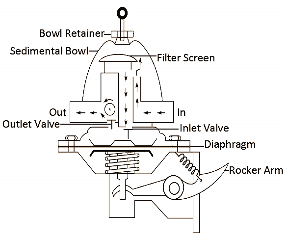 Mechanical Fuel Pump Line Diagram