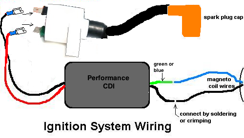 2 Wire Ignition Coil Diagram Motorcycle