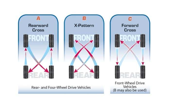Nissan Rogue Tire Rotation Pattern